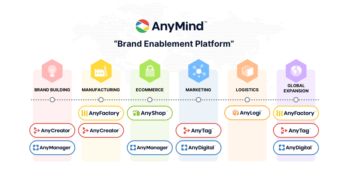 AnyMind Group、Shopifyを活用したECサイト構築サービス「AnyShop」を提供 ：MarkeZine（マーケジン）