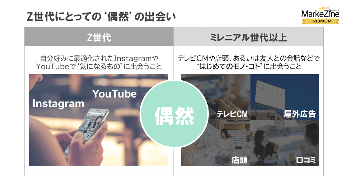 Z世代を知るために「言葉」をアップデート (1/3)：MarkeZine（マーケジン）
