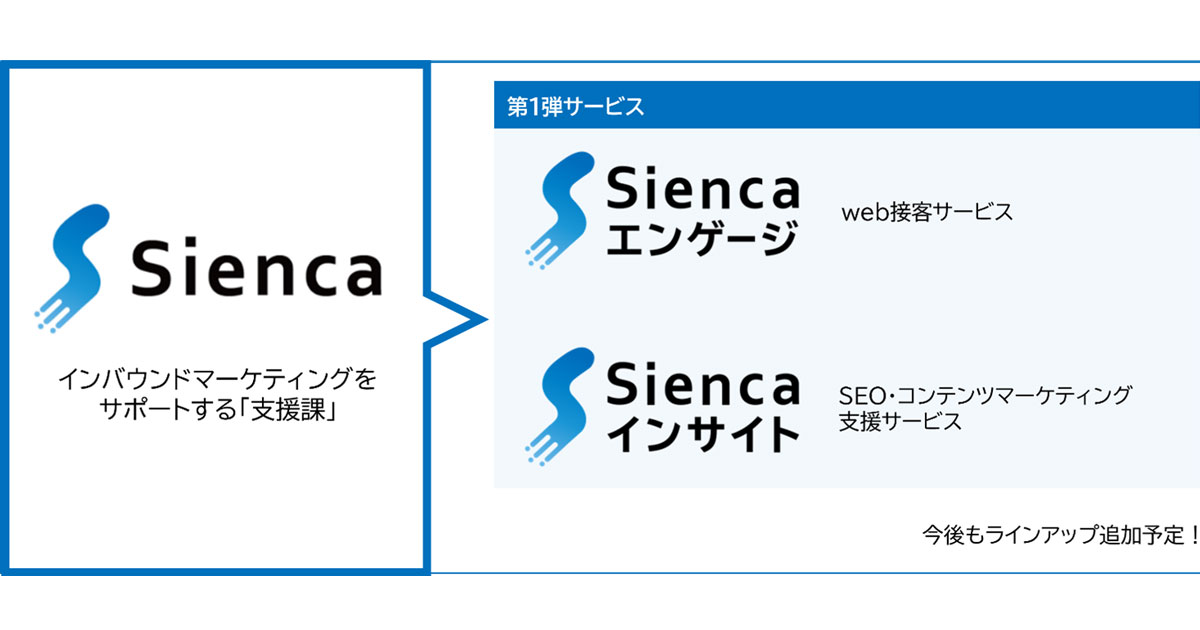クロスリスティング、インバウンドマーケティングを支援する「Sienca」リリース ：MarkeZine（マーケジン）