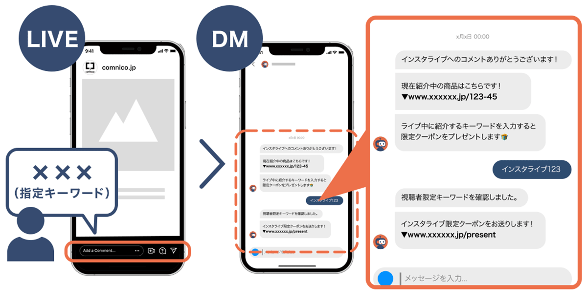コムニコ、Meta社認証の公式APIを使用したチャットボットツールの提供開始：MarkeZine（マーケジン）