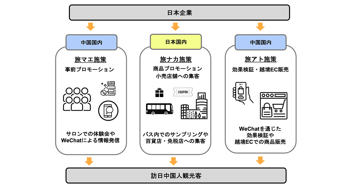 マイクロアドと上海東犁、訪日中国人観光客向けのパッケージを開発 アクティブシニアへのアプローチを実現：MarkeZine（マーケジン）