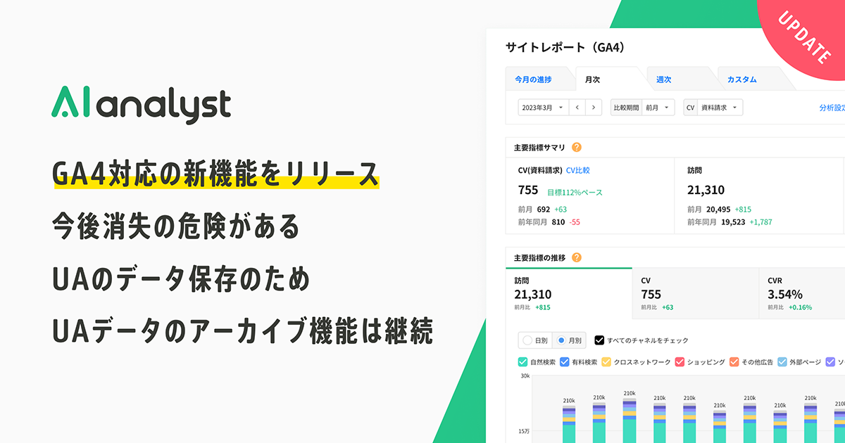 WACULが「AIアナリスト」にサイトレポート機能を追加 GA4に対応した新機能：MarkeZine（マーケジン）