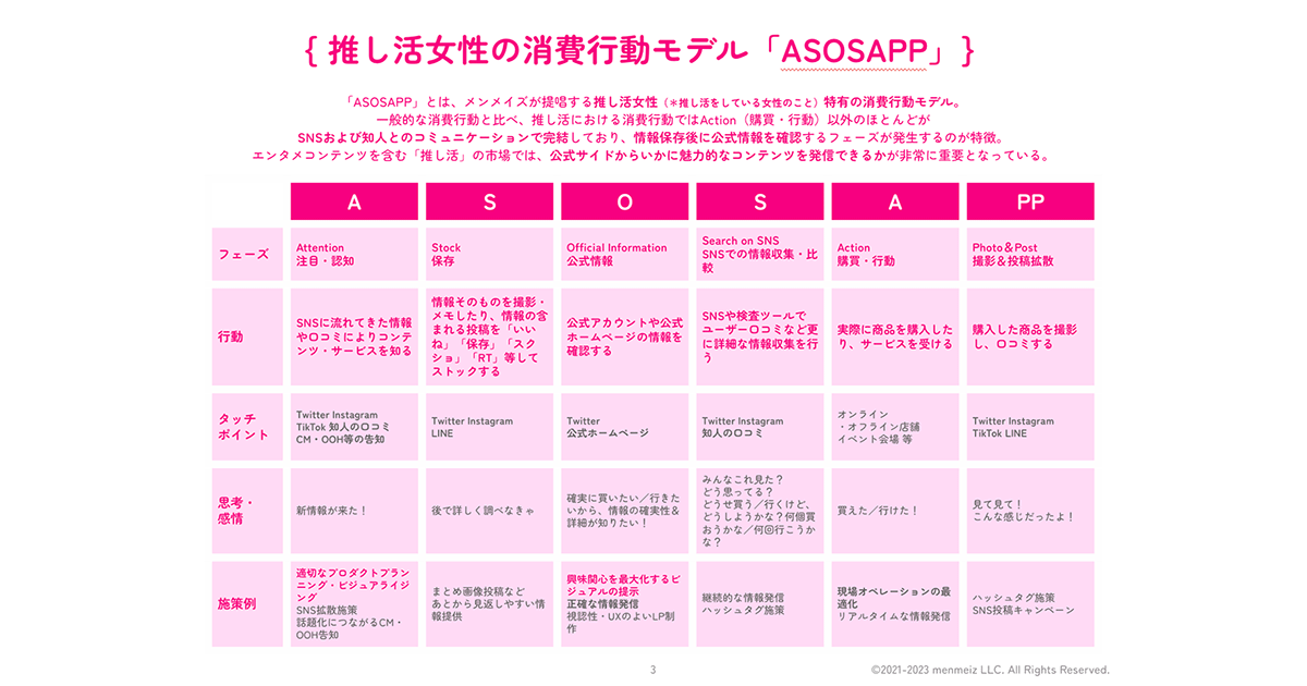 メンメイズ、Z世代の推し活女性向け事業の支援サービスを提供開始 消費行動モデルも新たに提唱：MarkeZine（マーケジン）