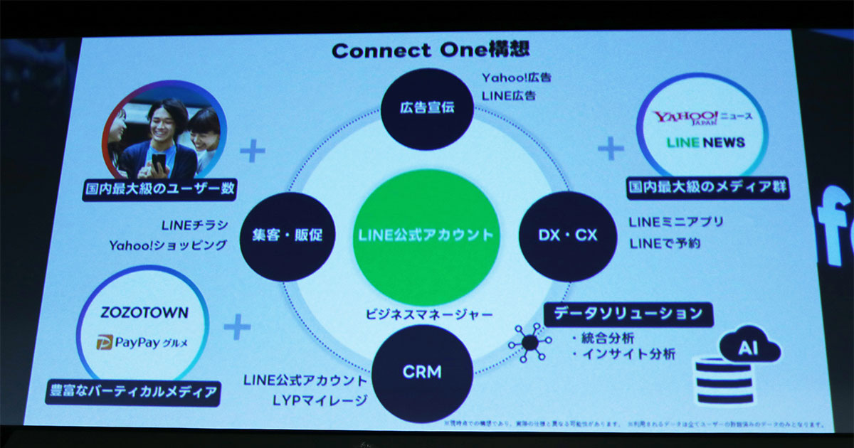 「LINEヤフー」が発足・サービス連携へ 横断プラットフォーム“Connect One”構想を発表：MarkeZine（マーケジン）