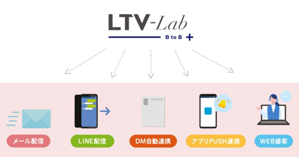 LTV-X、BtoB EC通販特化型のCRM・MAツールの提供を開始 ：MarkeZine（マーケジン）