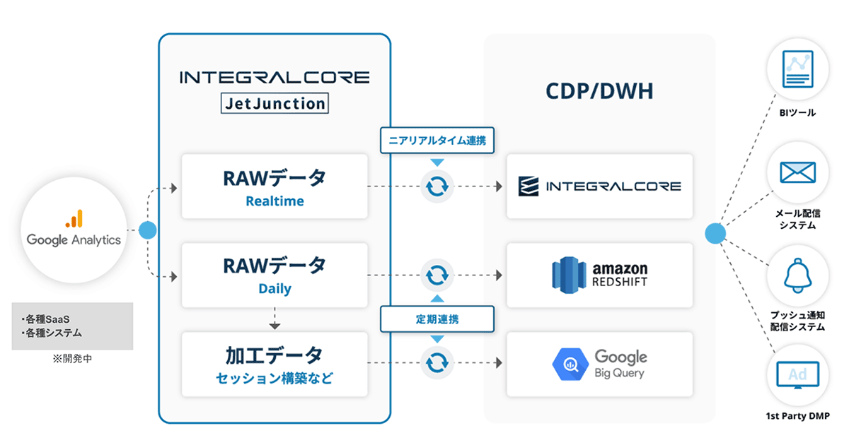 EVERRISE、JetJunctionにデータカタログ機能を追加 GA4の分析データの管理が簡単に：MarkeZine（マーケジン）