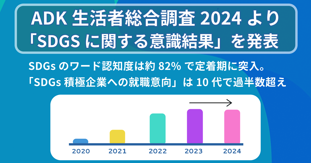 「SDGs」ワード認知度82％で横ばい、商品購入のハードルは「価格」と「手間」【ADK MS調査】：MarkeZine（マーケジン）