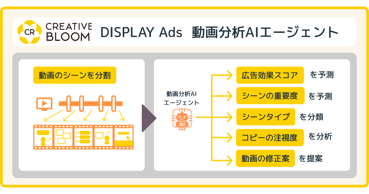 博報堂DYグループ2社、AIエージェントによる動画広告の分析機能の開発・社内での利用を開始：commercezine